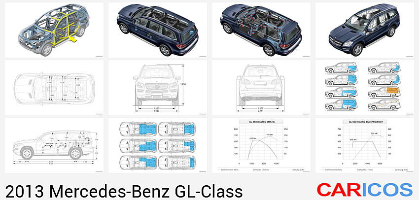 2013 Mercedes-Benz GL-Class | Caricos
